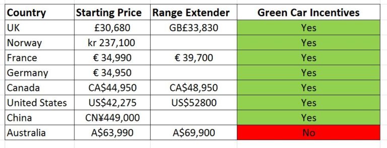BMW_i3_price_chart - Synergy Files
